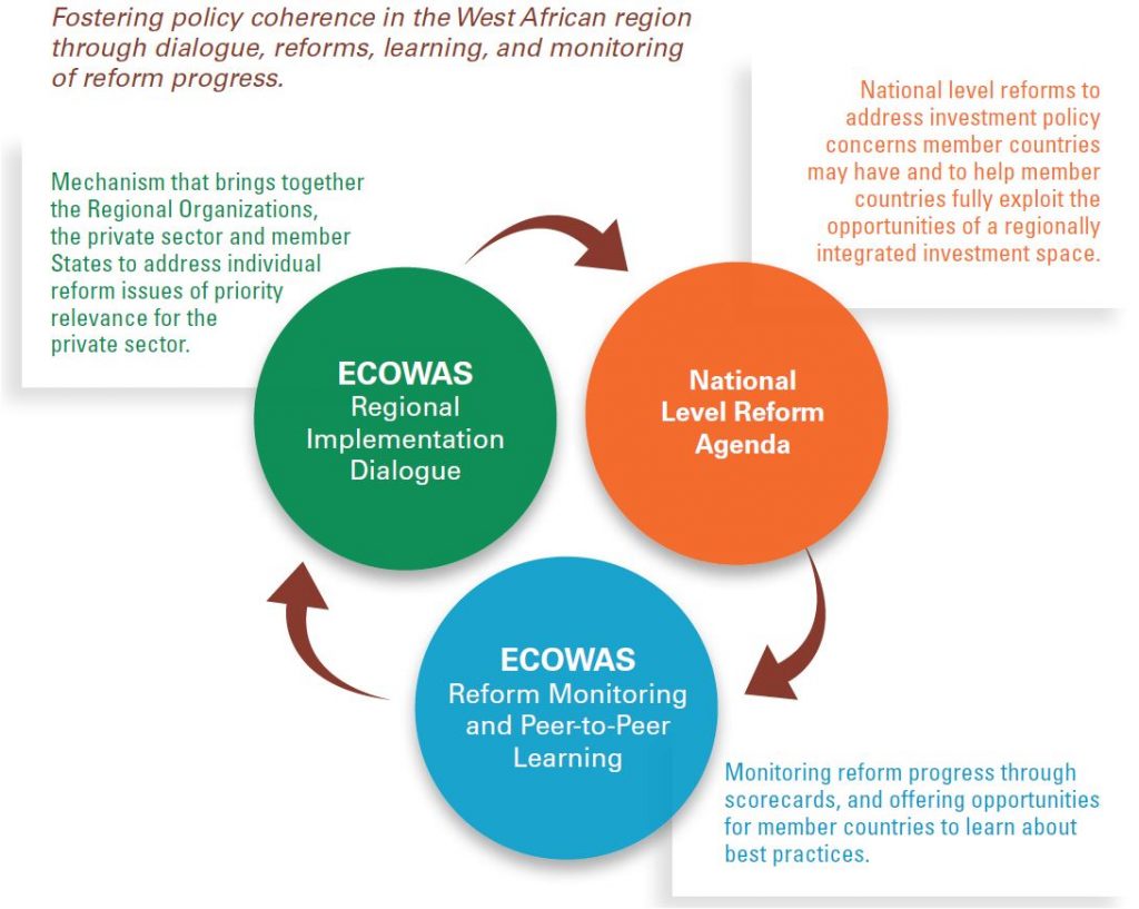About the Project | Economic Community of West African States(ECOWAS)
